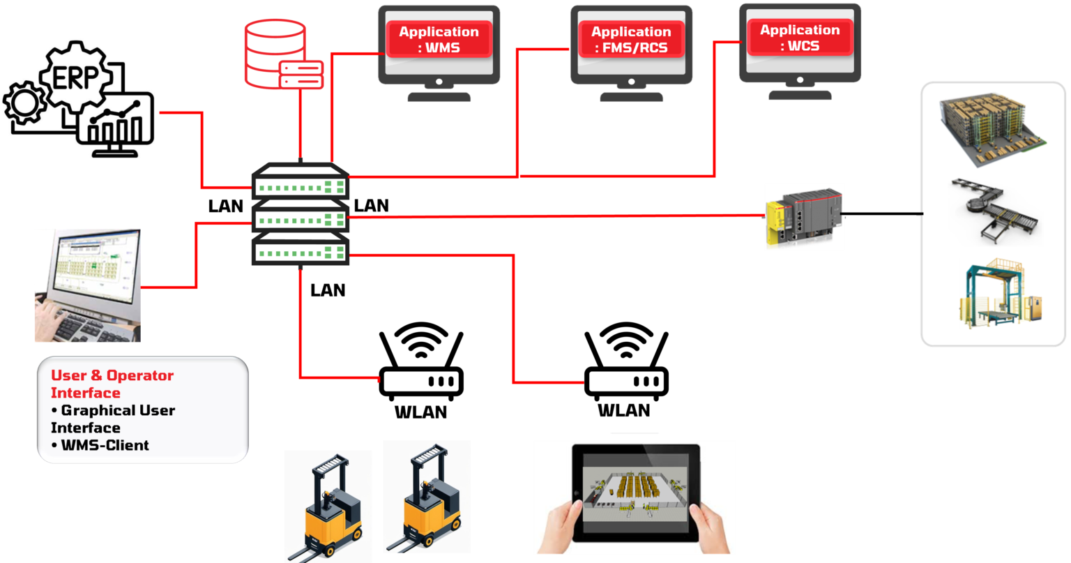 Automated Guided Vehicles (AGVs)