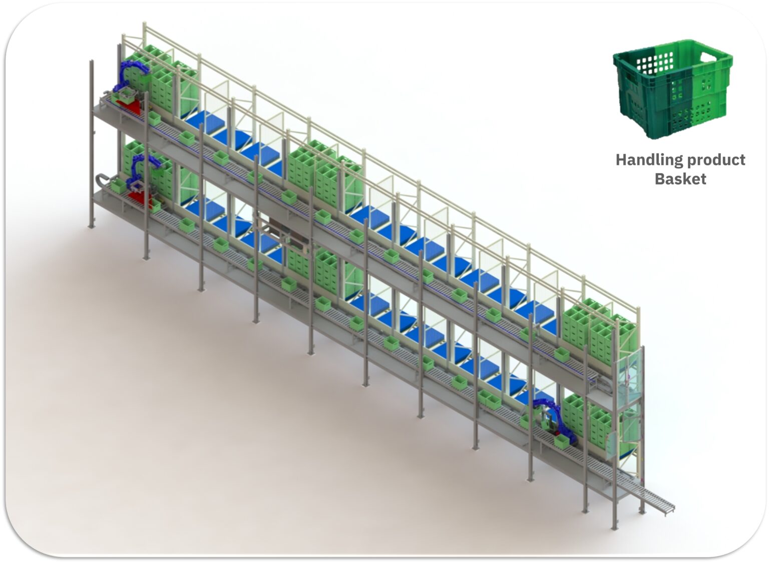 Handling product Basket