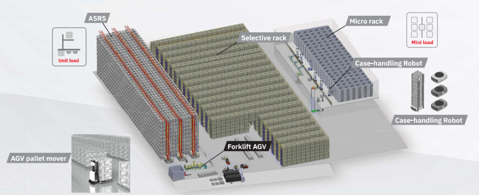 Warehouse Automation Solutions